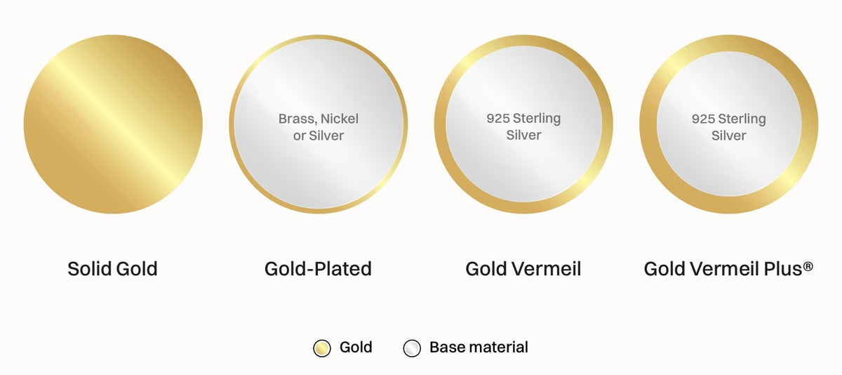 Gold Vermeil Plus®